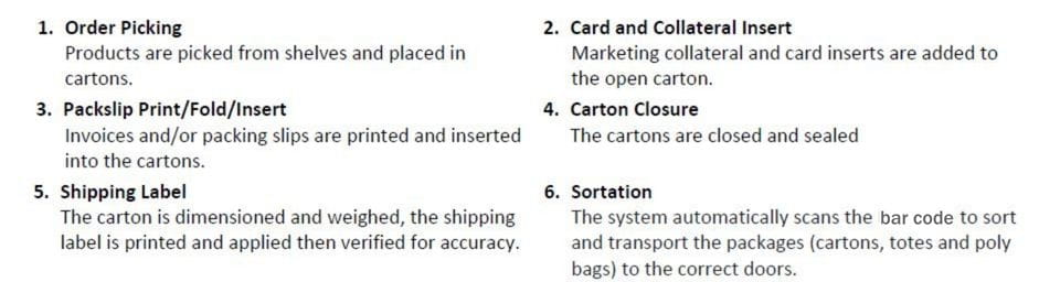 Small Parcel Solutions